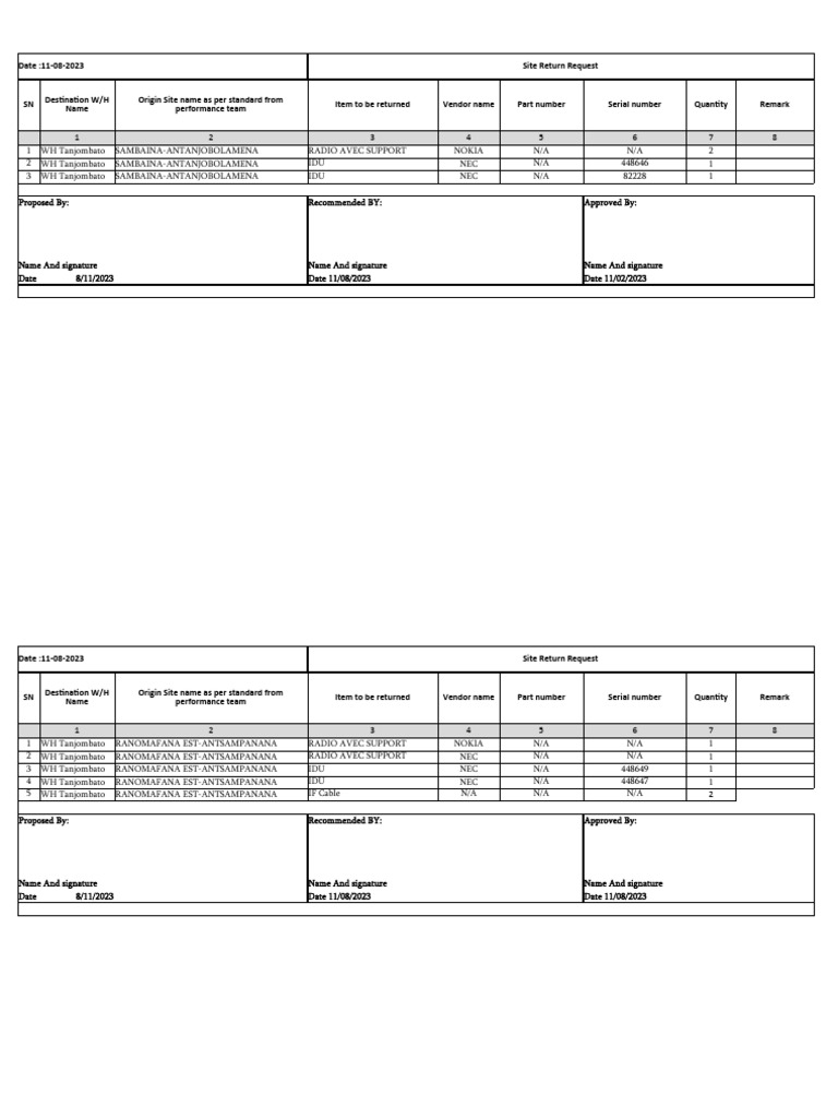 Site Return Note - Link - Swap - 11082023 | PDF