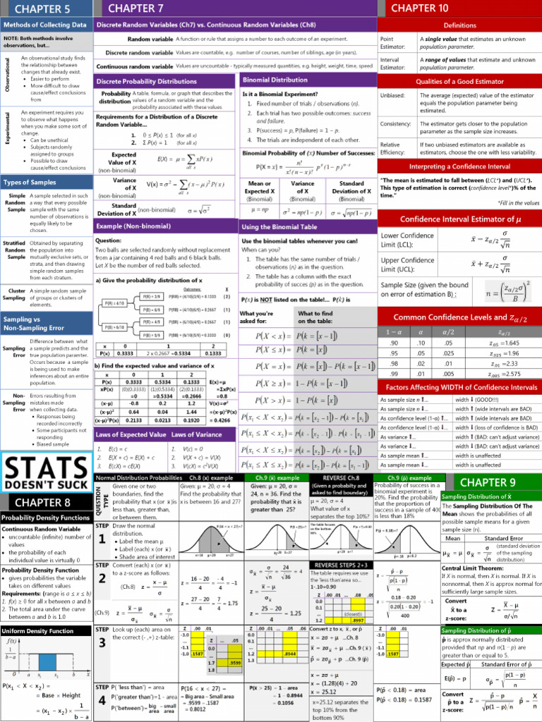 Cheatsheet Test 2 | PDF
