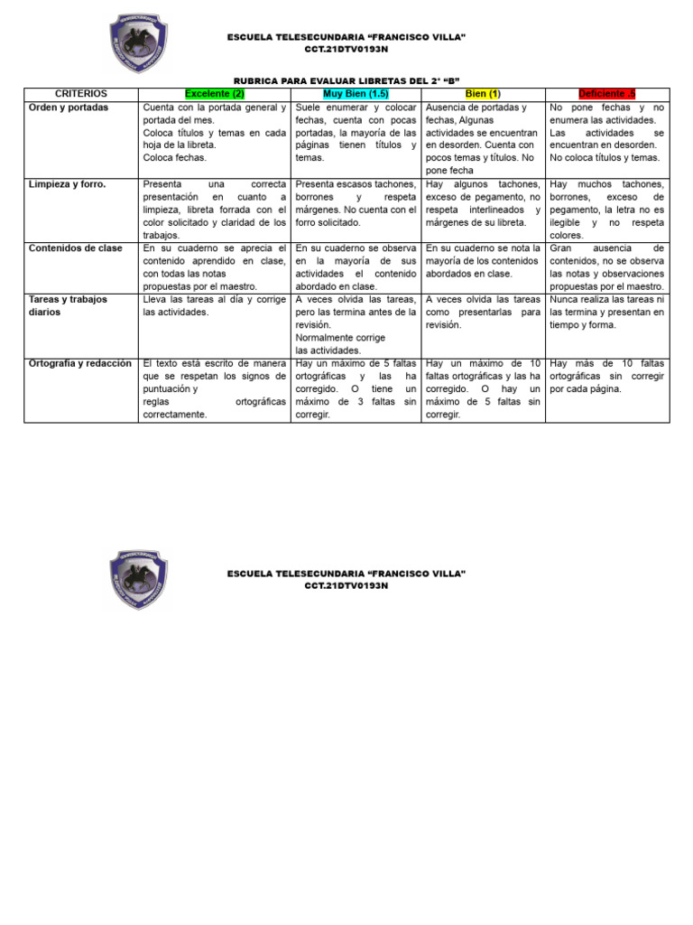 RUBRICA PARA EVALUAR LIBRETA | PDF