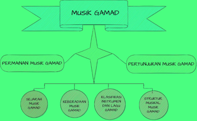 GAMAD | PDF
