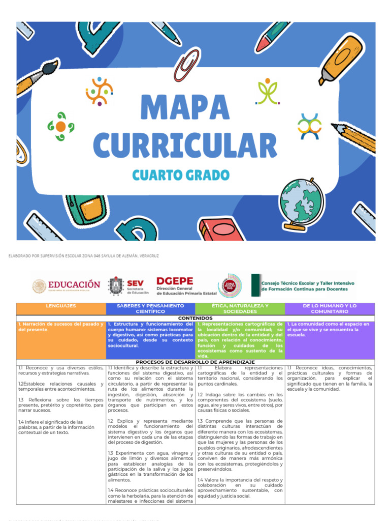 Mapa Curricular 4o Grado NEM | PDF | México | Entorno natural