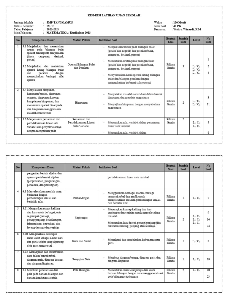 Kisi-Kisi Lus MTK TP 2023-2024 | PDF