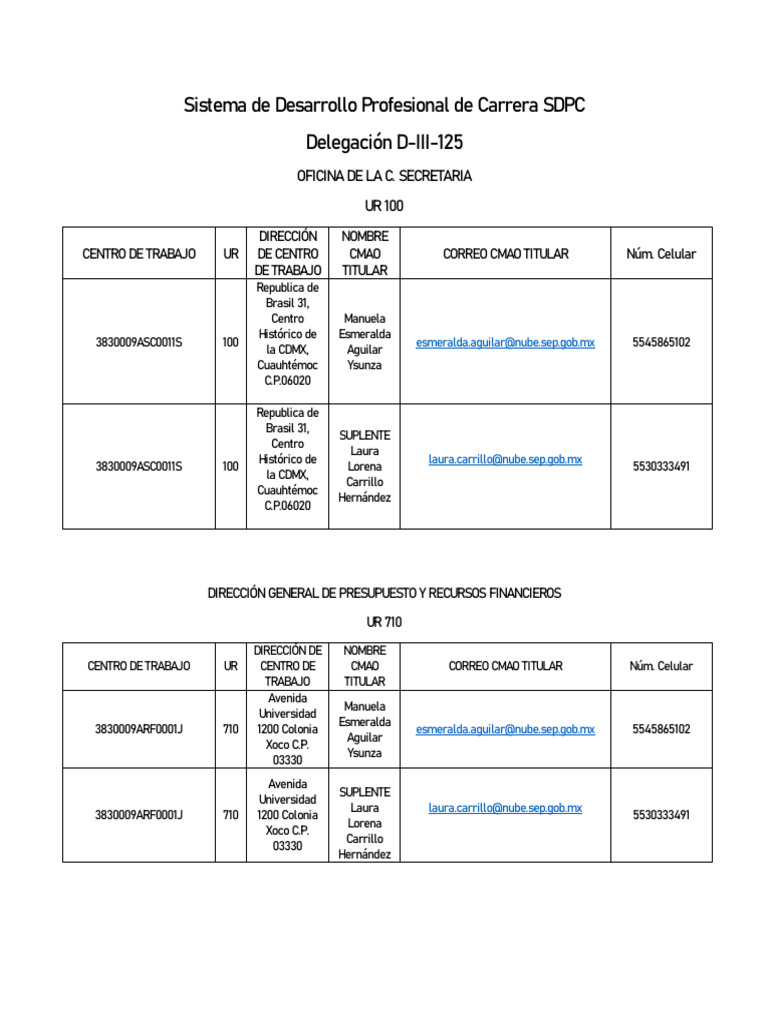 Sistema de Desarrollo Profesional de Carrera SDPC 08 01 24 | PDF