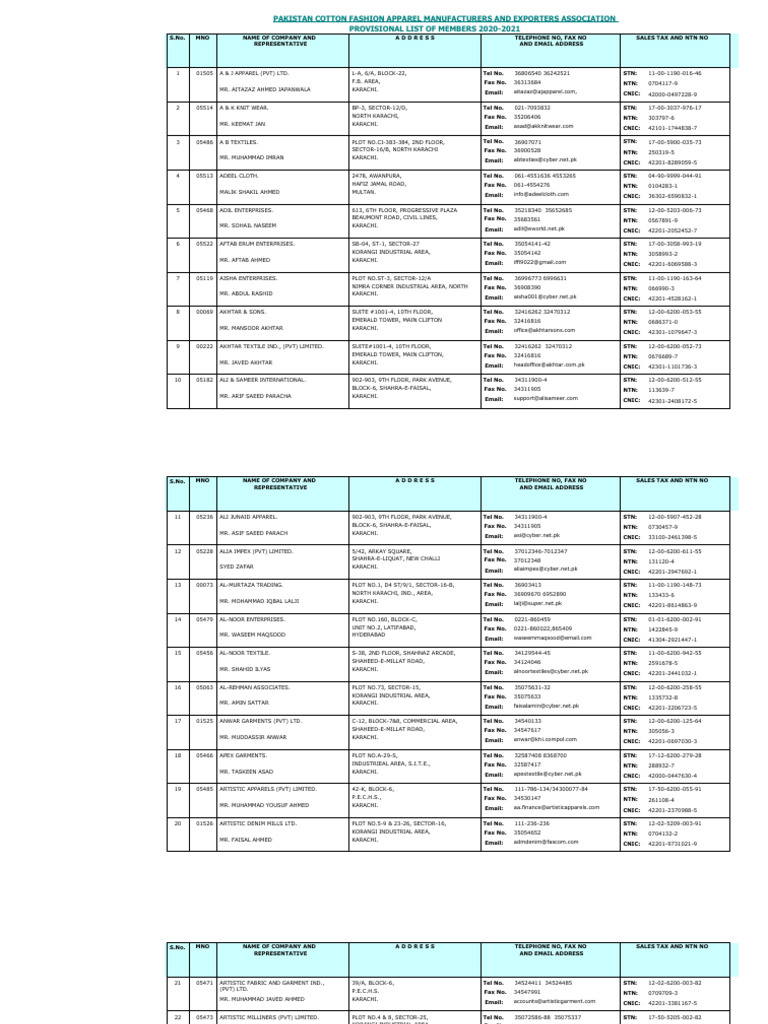 2020-2021 Members List: Apparel Association | PDF | Textiles