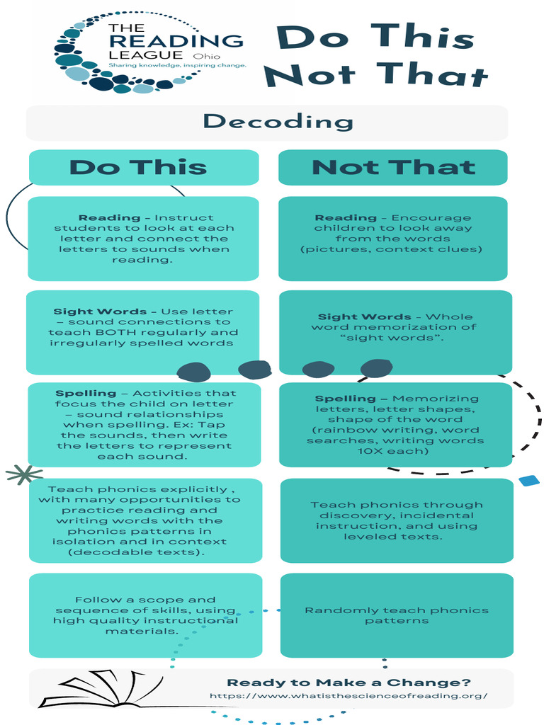 Phonics vs. Whole Language Approaches | PDF | Phonics | Reading ...