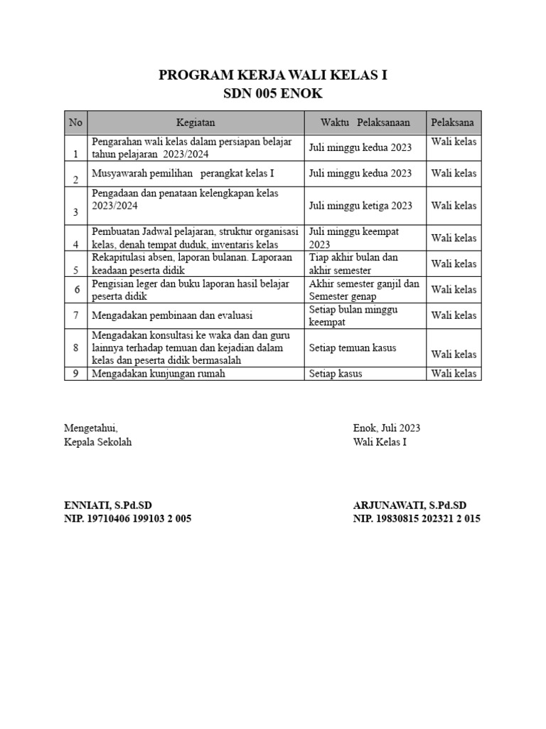 Program Kerja Wali Kelas I | PDF