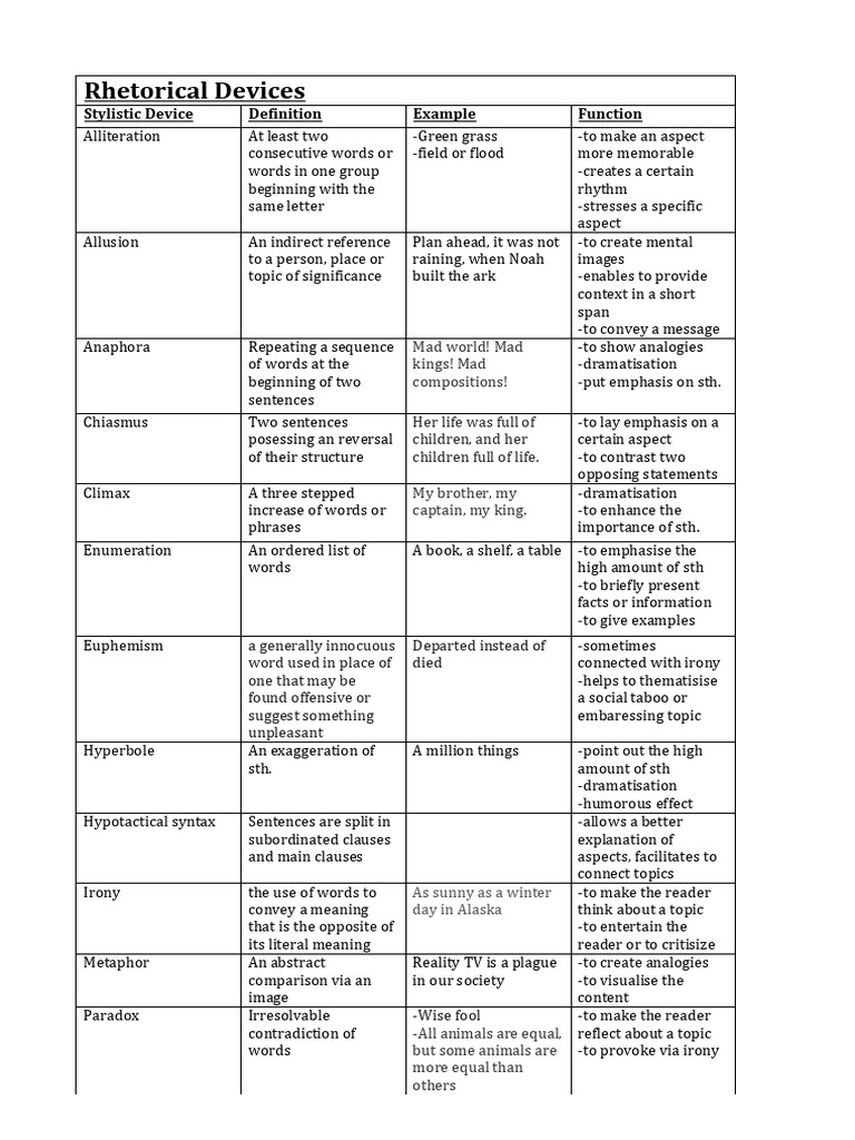 Rhetorical Devices | PDF | Sentence (Linguistics) | Human Communication
