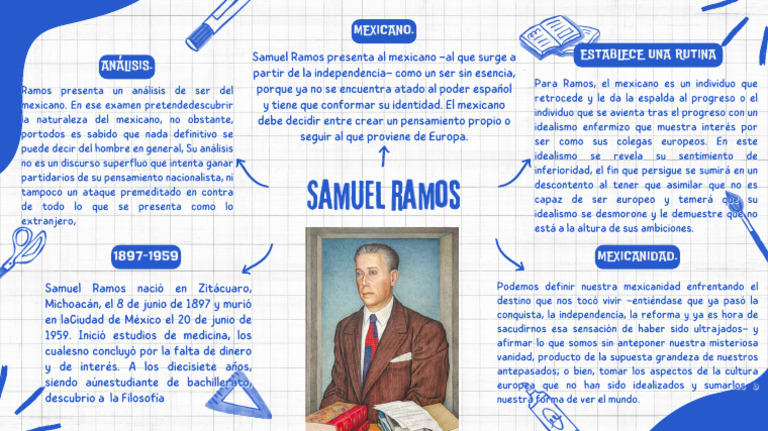 Samuel Ramos. | PDF