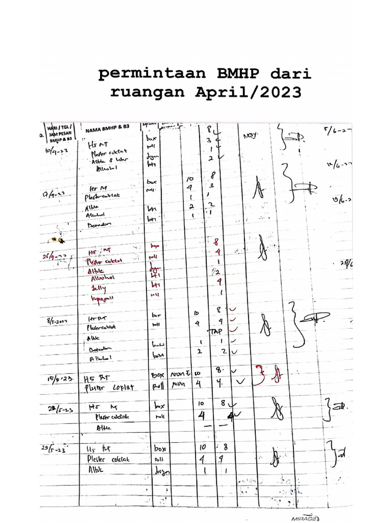 Permintaan Obat, Alkes, Dan BMHP | PDF