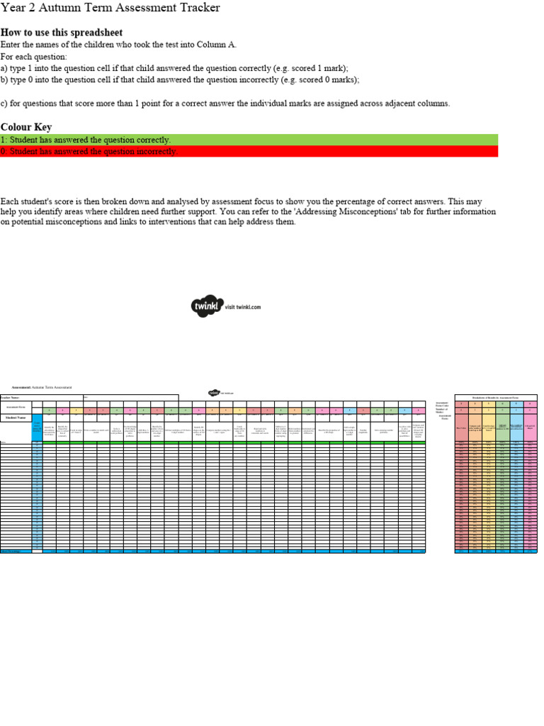 Year 2 Maths Termly Assessment Tracker | PDF | Mathematics | Numbers
