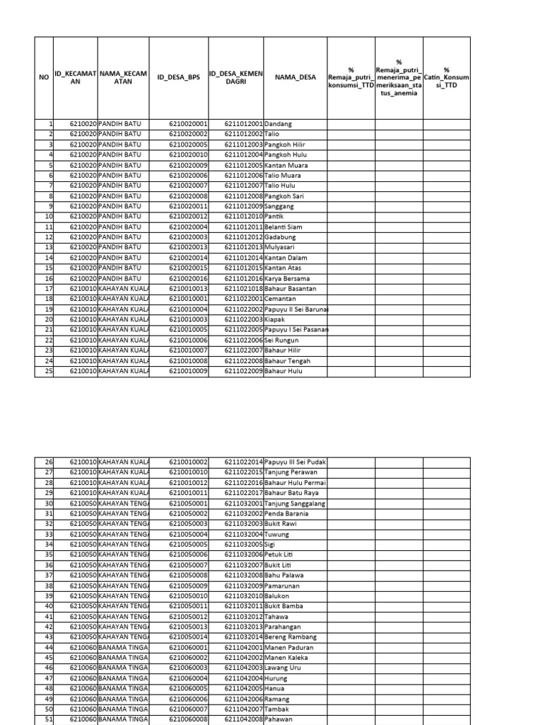 Template Data Cakupan Layanan Pulang Pisau | PDF