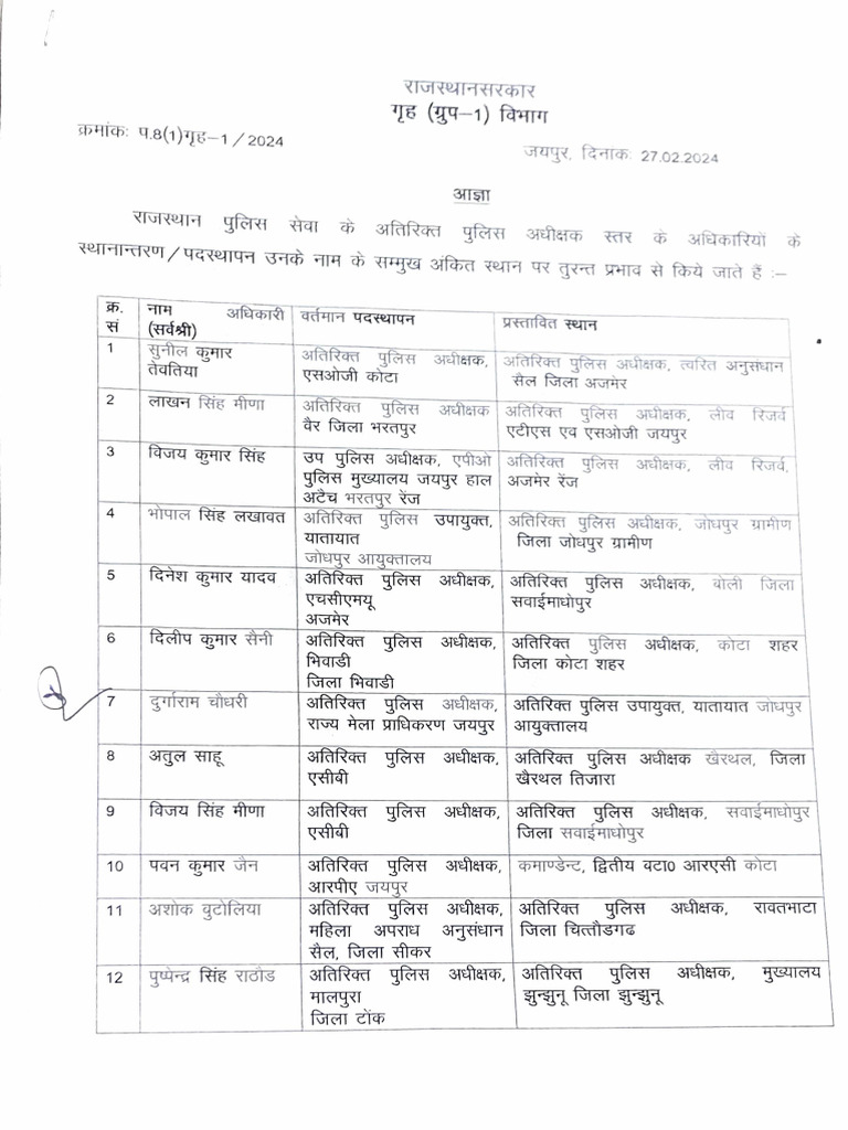 RAJASTHAN ASP Transfer List 2024 | PDF