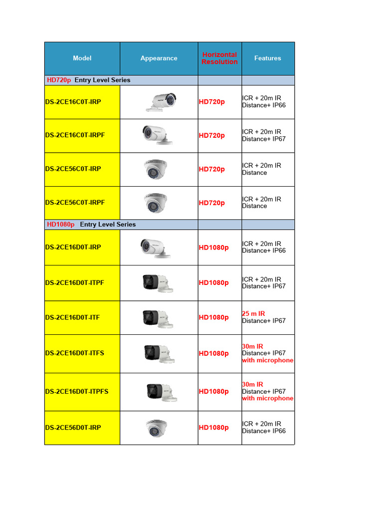 Hikvision Price List - Ogs. | Download Free PDF | Data Compression | Digital Video Recorder