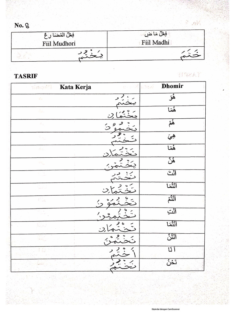 Bagian Delvira - Tugaa Fiil Mudore | PDF