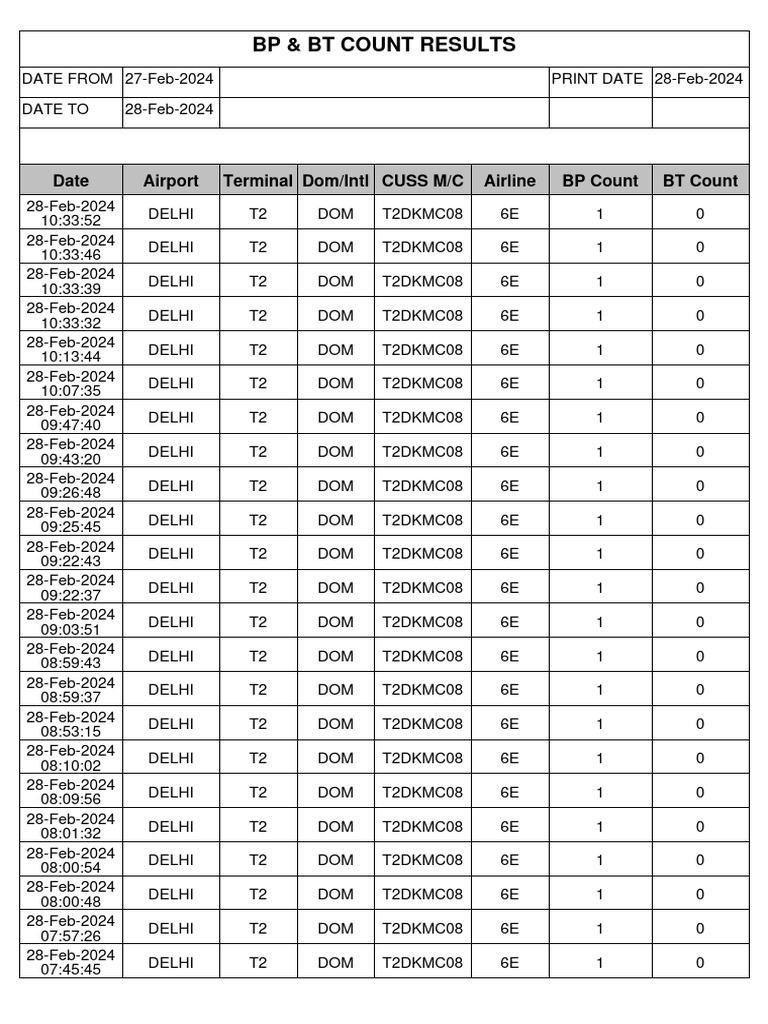 Cuss Count Details 28-Feb-2024 | Download Free PDF | Aviation | Transport