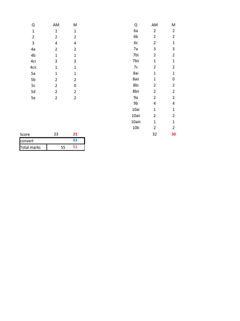 Task 7 RI 5 Continous Random V | PDF