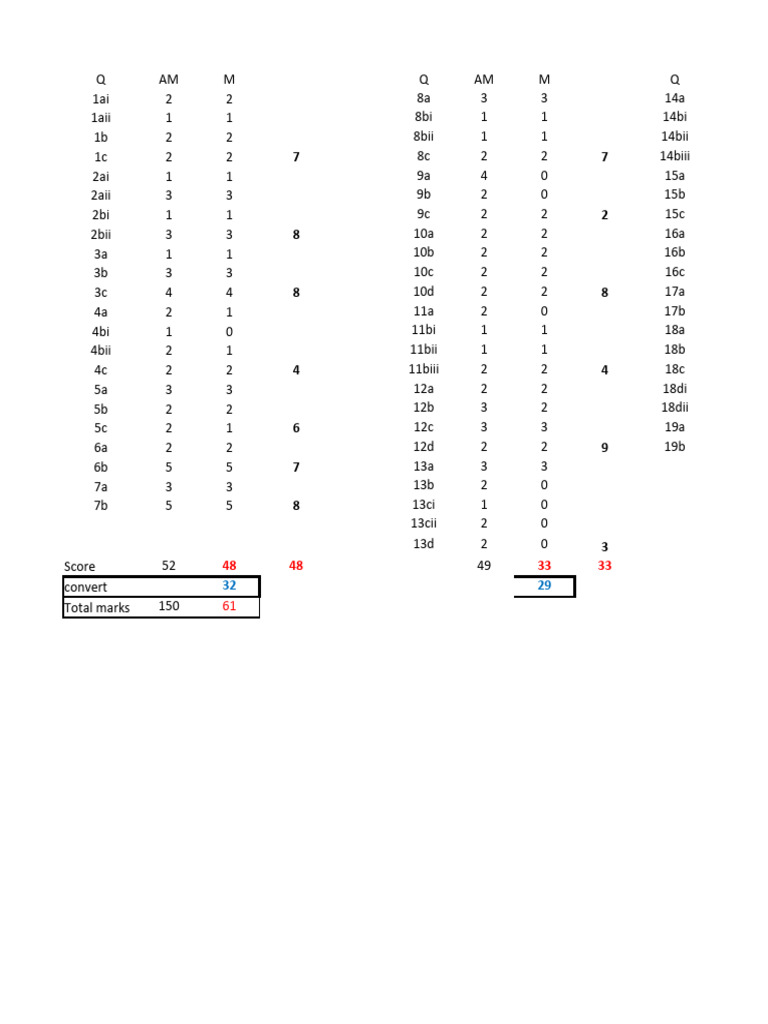 Task 10 2nd Sem Exam Pdf 
