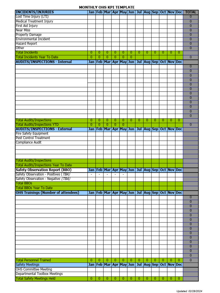 HSE KPI Template | Download Free PDF | Safety | Occupational Safety And Health