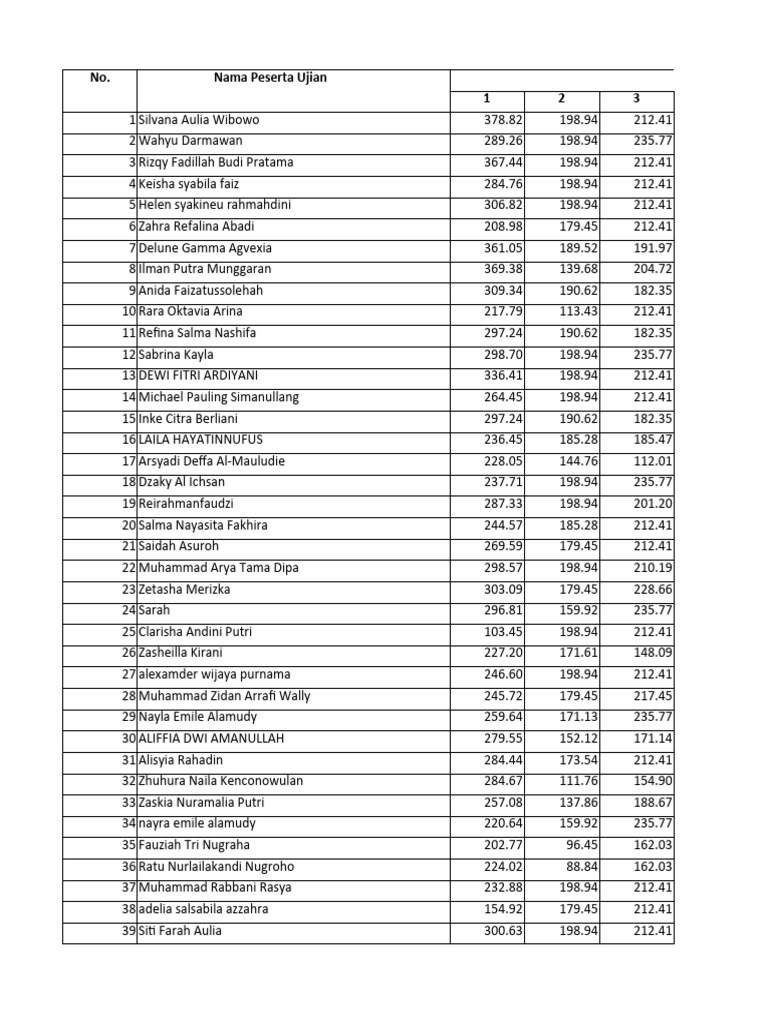 Hasil TO 2 SNBT 2024 BISMA | PDF