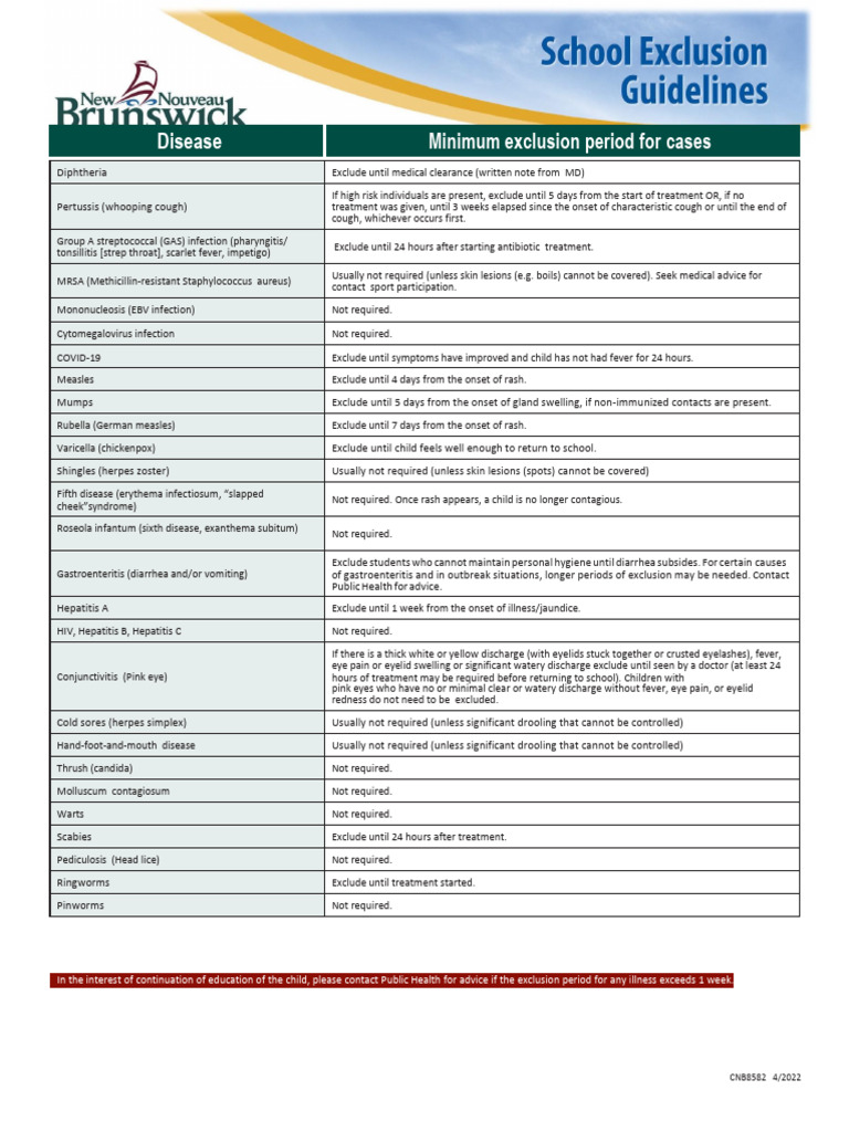 School Exclusion Guidelines | PDF