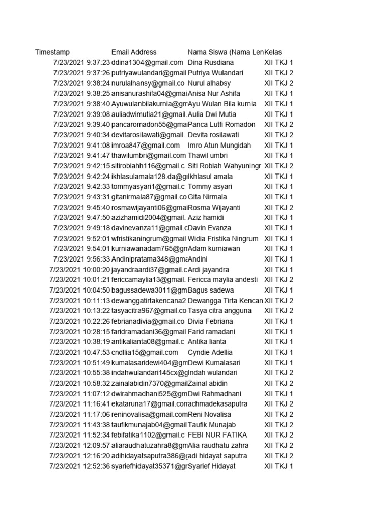 ABSENSI AIJ KELAS XII TKJ (ABSEN-1) (Jawaban) | PDF