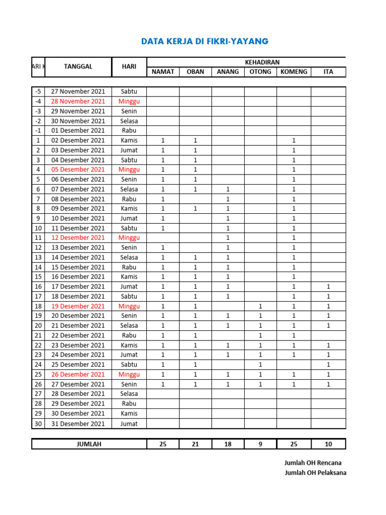 Data Kerja Di Fikri-Yayang Bendungan | PDF