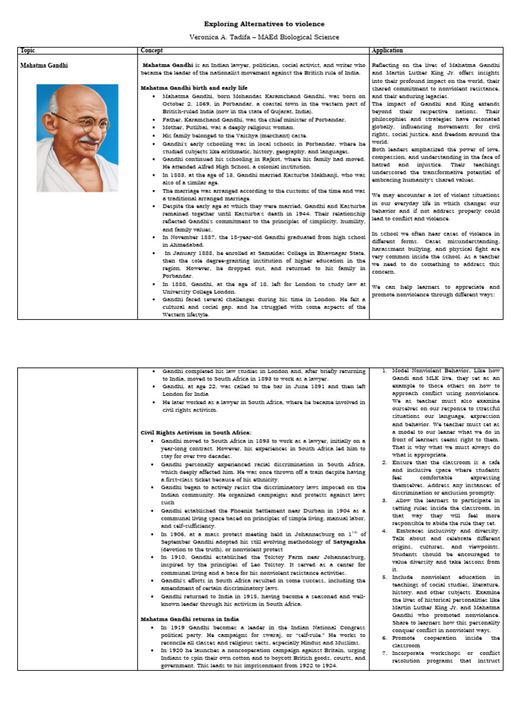 Exploring Alternatives To Violence | PDF | Mahatma Gandhi | Martin ...