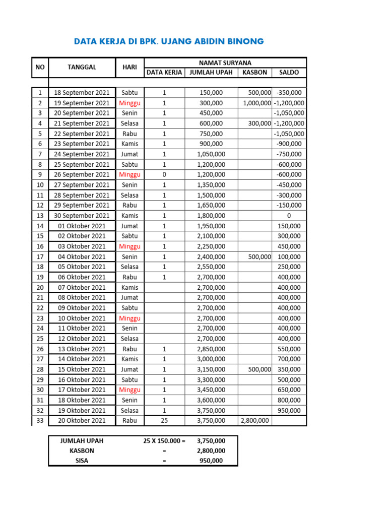 Data Kerja NSM Di Fikri-Yayang | PDF
