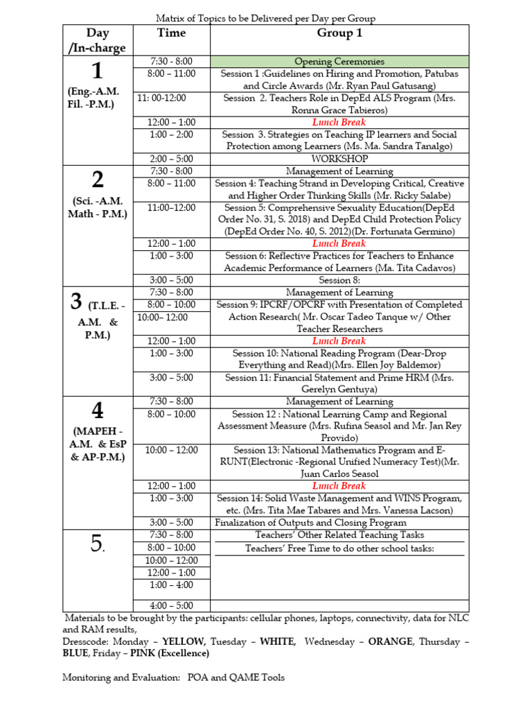 Matrix of Topics Actual | PDF | Learning | Behavior Modification