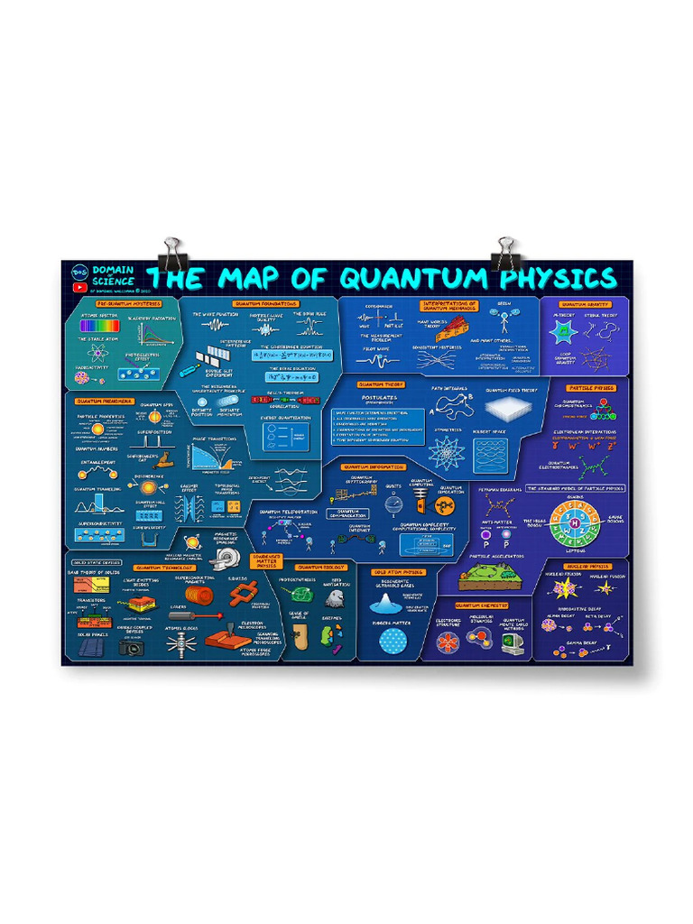 The Map of Quantum Physics | PDF