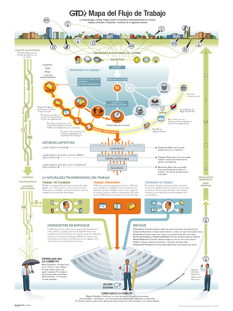 Mapa Flujo de Trabajo. | Descargar gratis PDF | Toma de decisiones