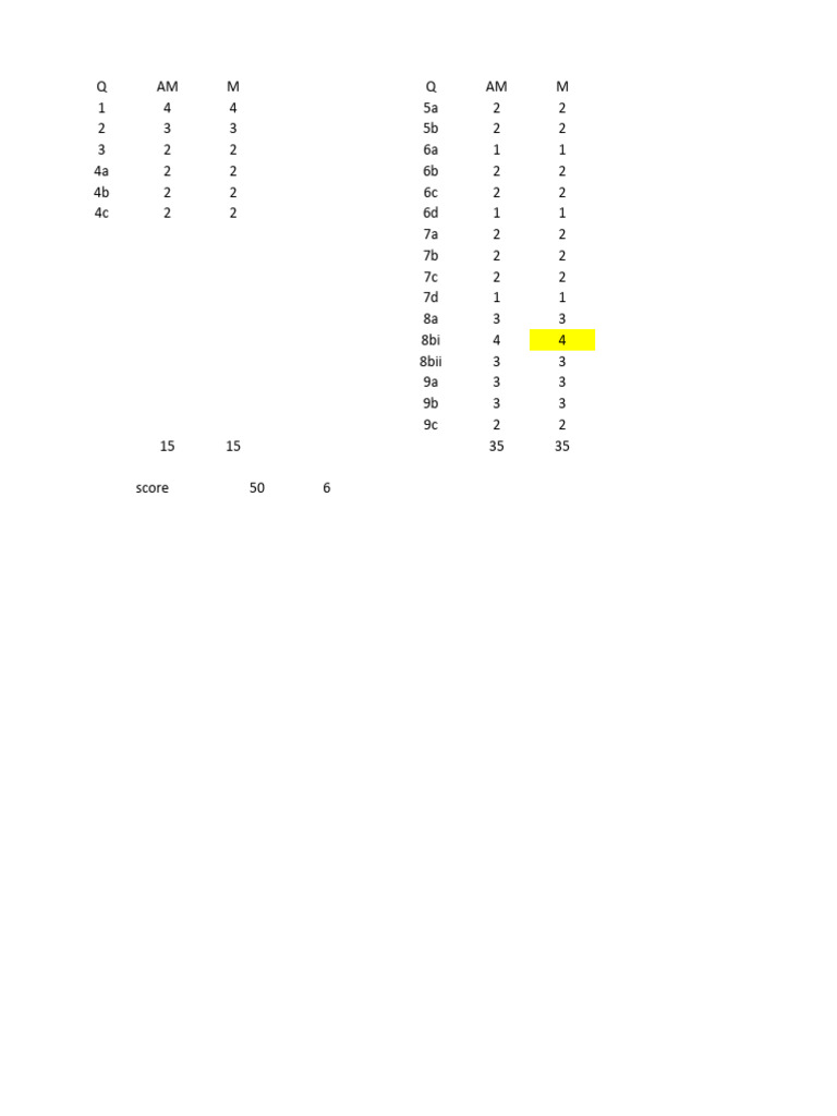 Task 10 Sample Proportion Score Ok Pdf 4570