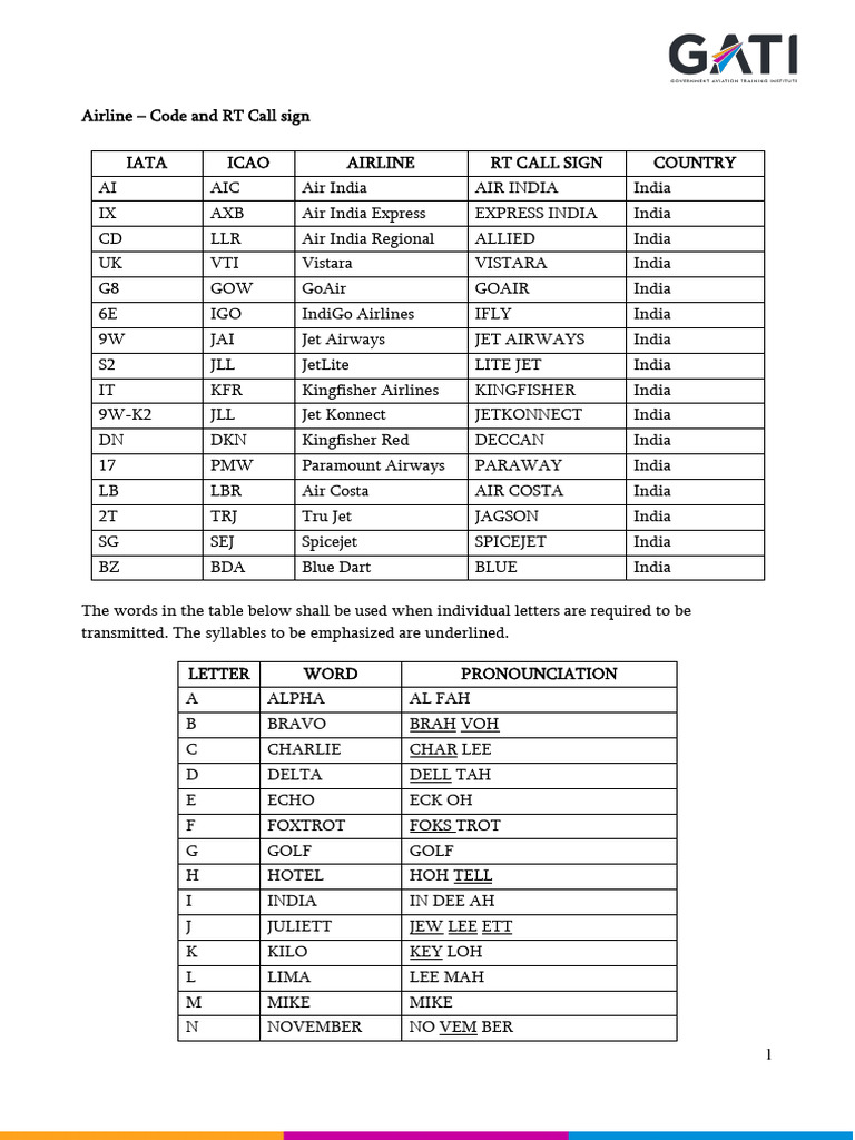 RT Abbreviations - Transmission | PDF | Air Traffic Control | Aviation