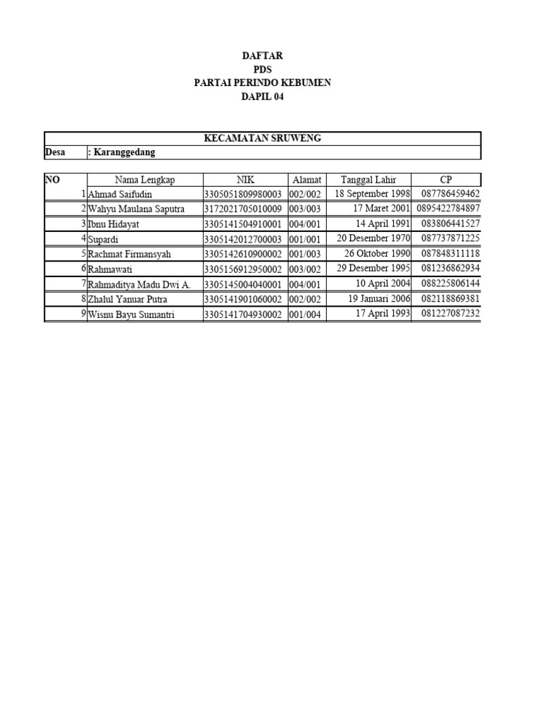 Daftar PDS KBM 3 Sruweng | PDF