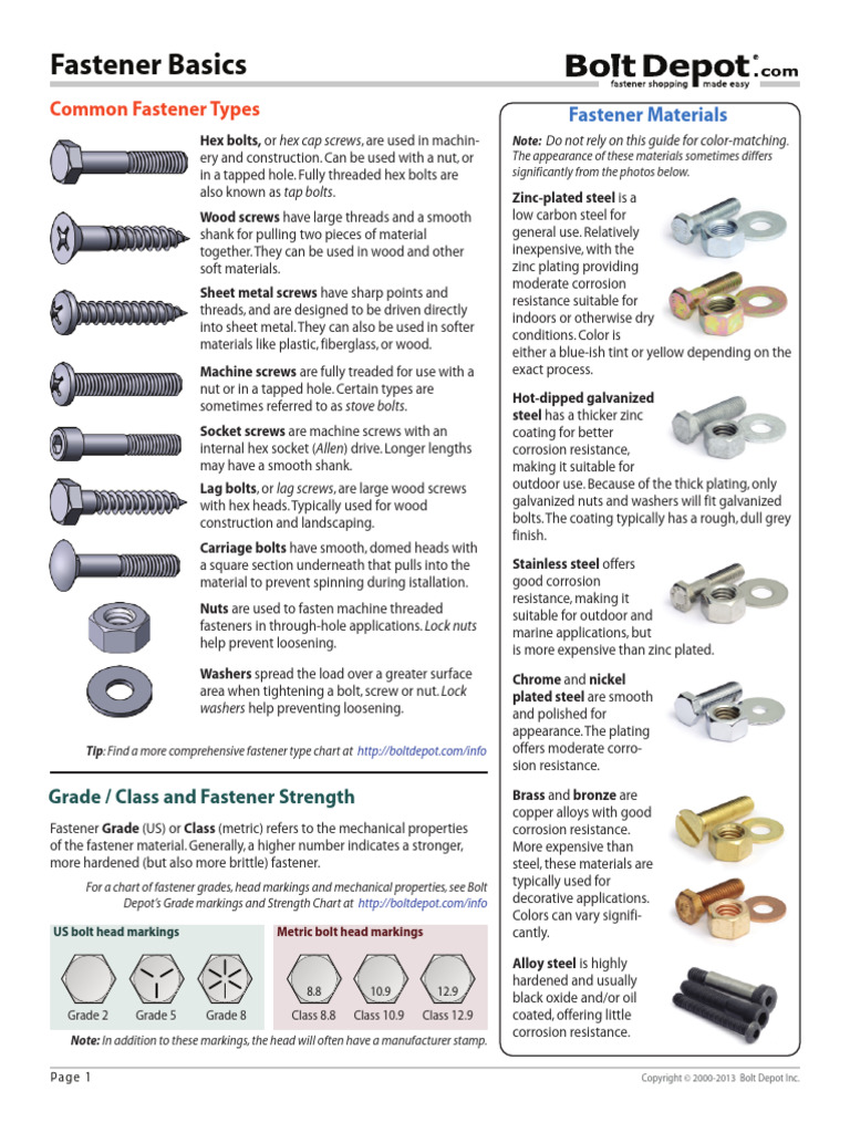 Printable Fastener Tools | PDF | Screw | Components
