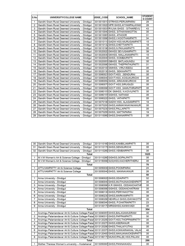 School Wise Students List for Exposure Visit-2024 on 19.01.2024 | PDF