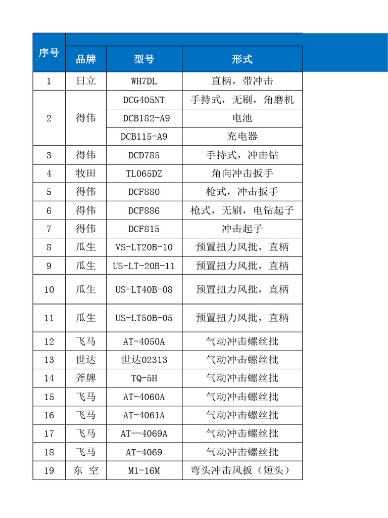 Chinese Sheet | PDF