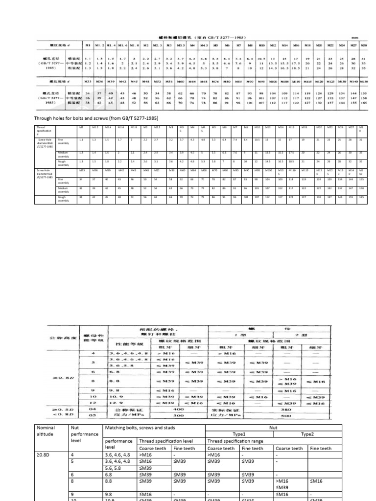 Conversion Sheet | PDF | Screw | Manufactured Goods