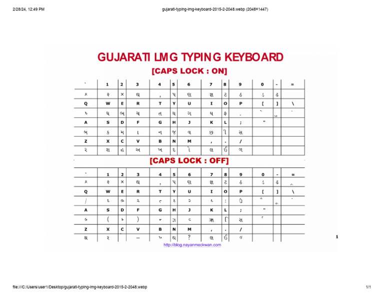 Gujarati Typing LMG Keyboard 2015-2-2048 | PDF