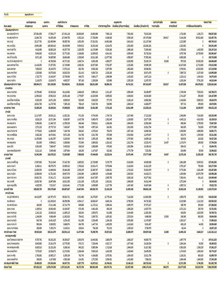 รายจ่าย อปท สป 2562 | PDF