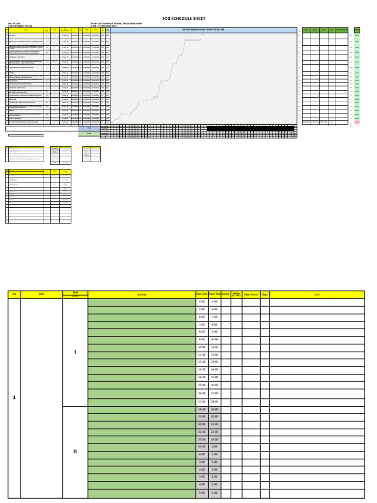 Overhaul Schedule: Engine, PTO & Pump | PDF | Mechanical Engineering ...