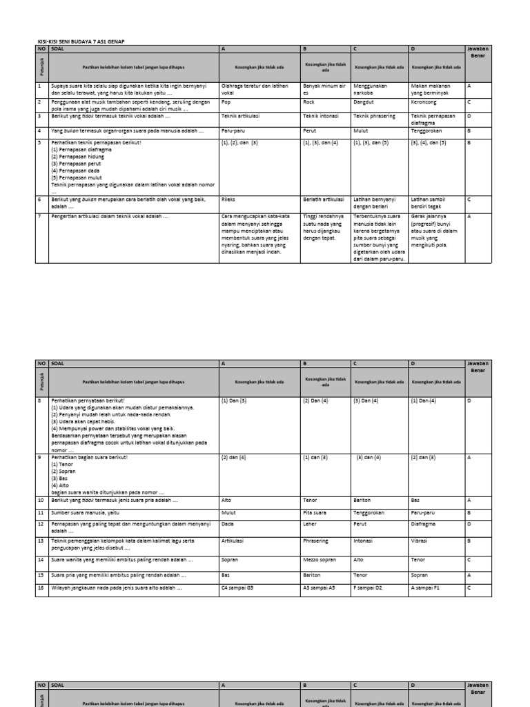 Kisi-Kisi Seni Budaya Kelas 7 | PDF