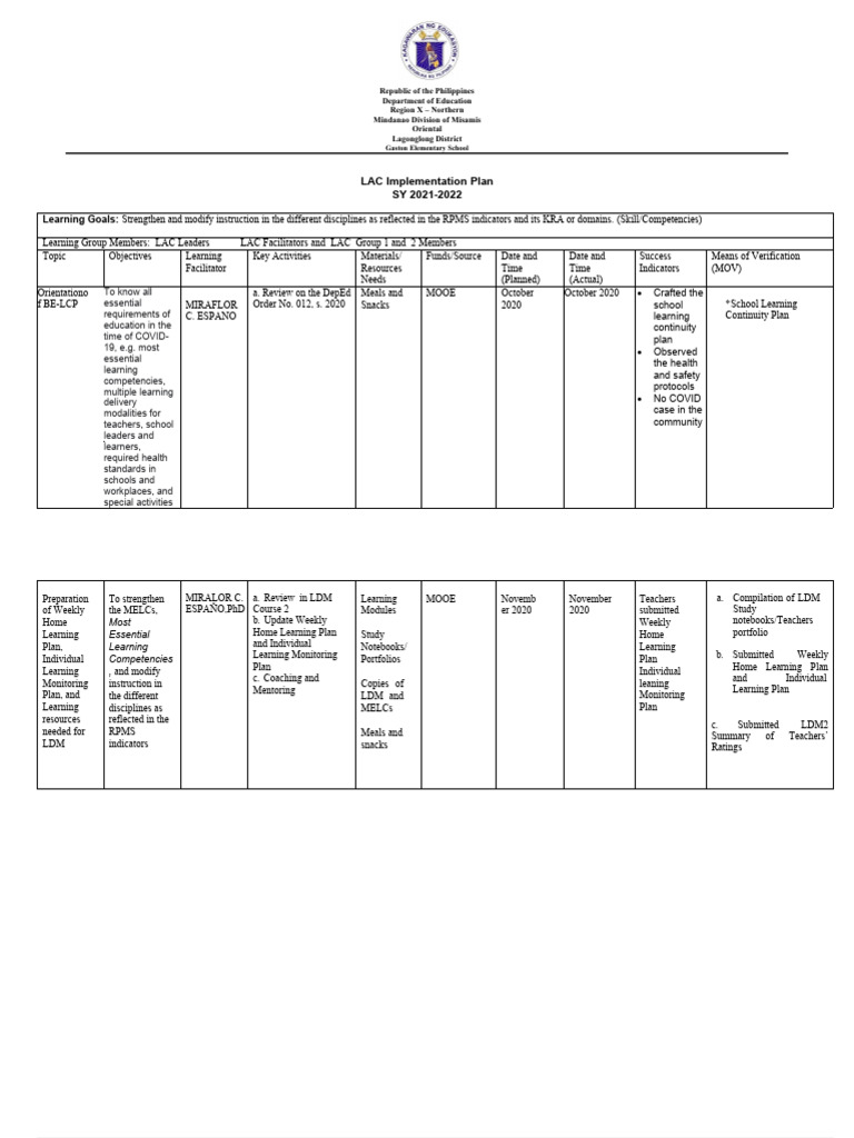 Lac Plan 2021 | PDF | Learning | Education Theory