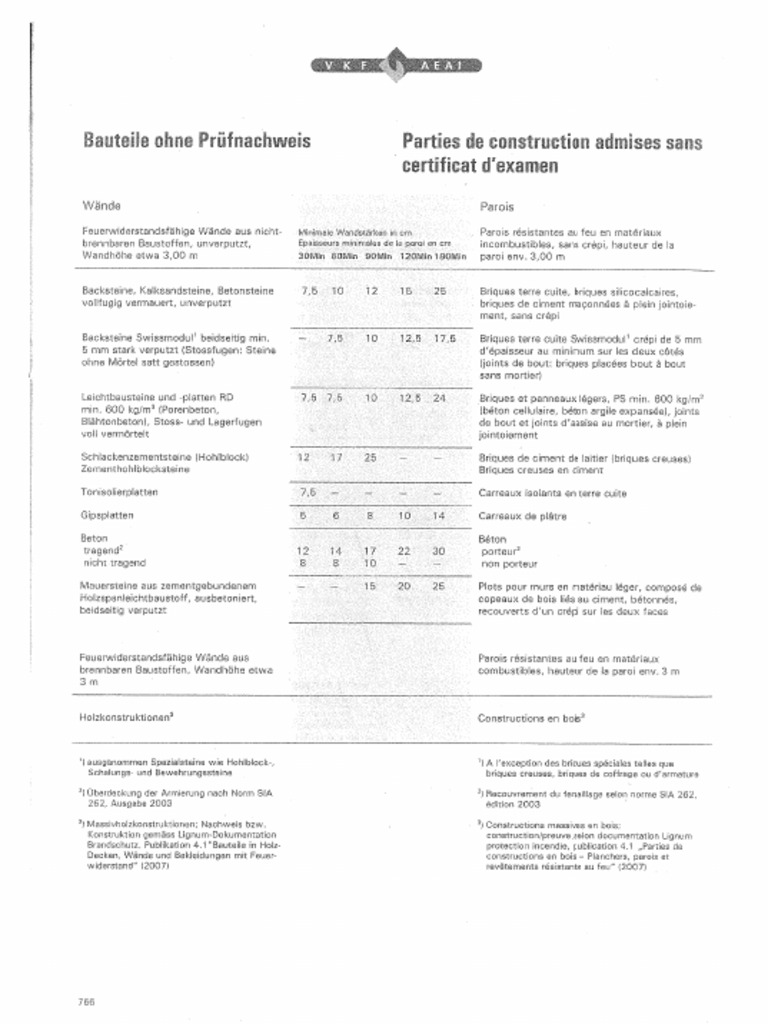 Directive AEAI | PDF