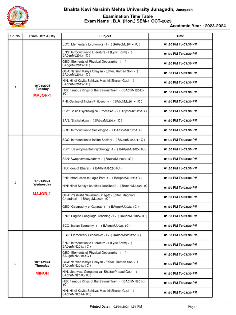 Bhakta Kavi Narsinh Mehta University Junagadh | PDF | Science
