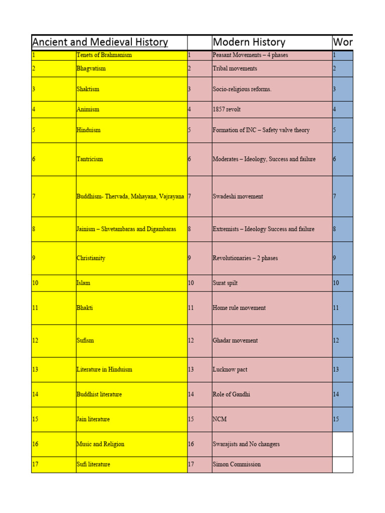 Static Topics for Mains | PDF | Oceans