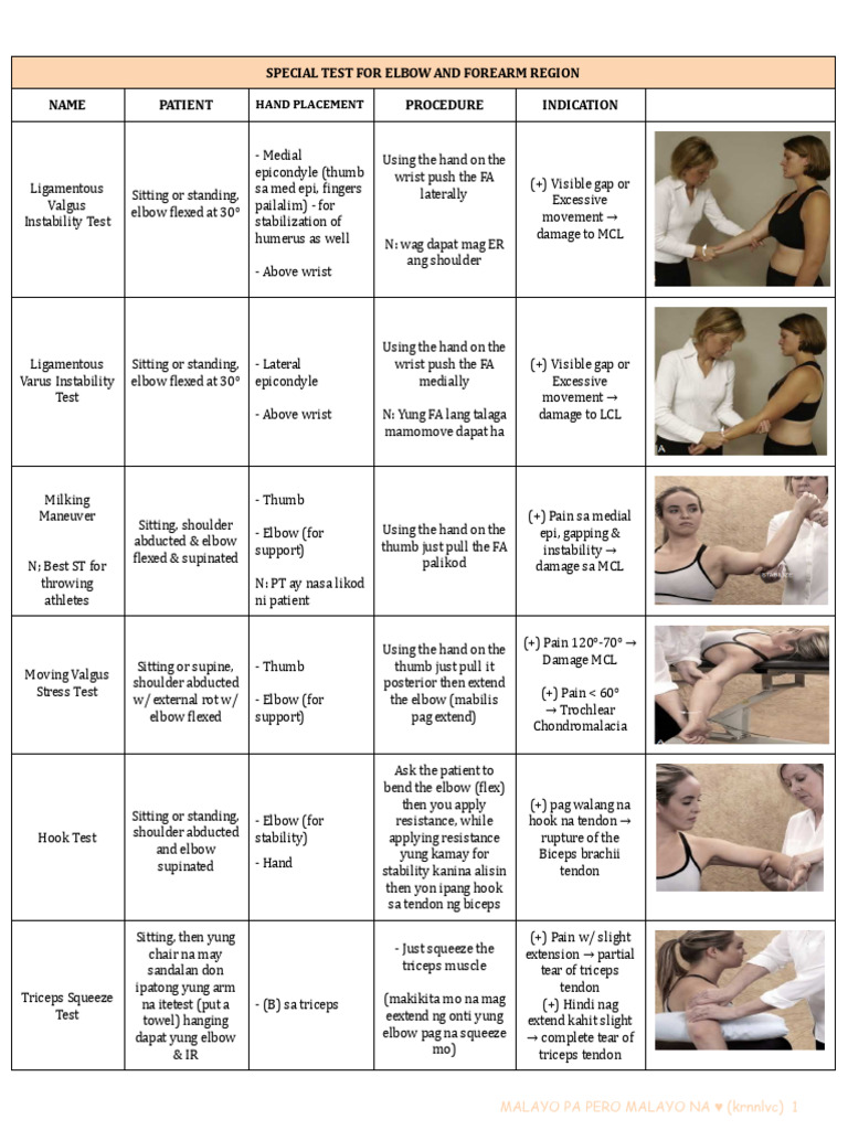 Special Test of Elbow Forearm | PDF | Elbow | Anatomical Terms Of Motion