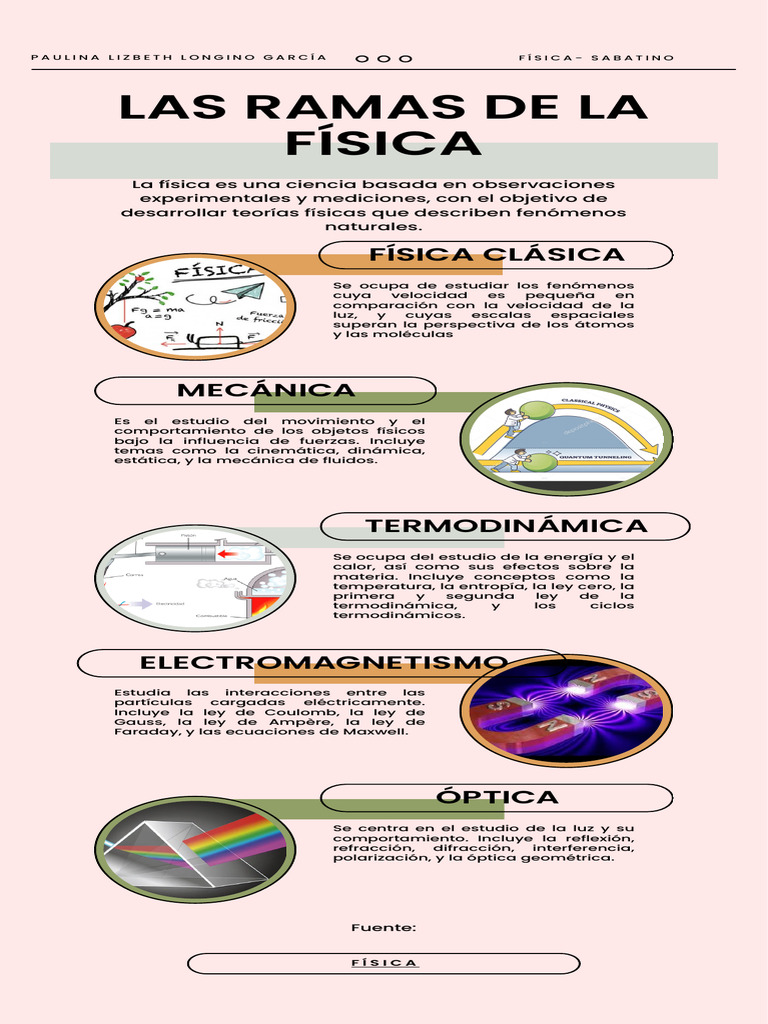 Infografía de Las Ramas de La Física, Paulina Lizbeth Longino García | PDF | Física | Ligero