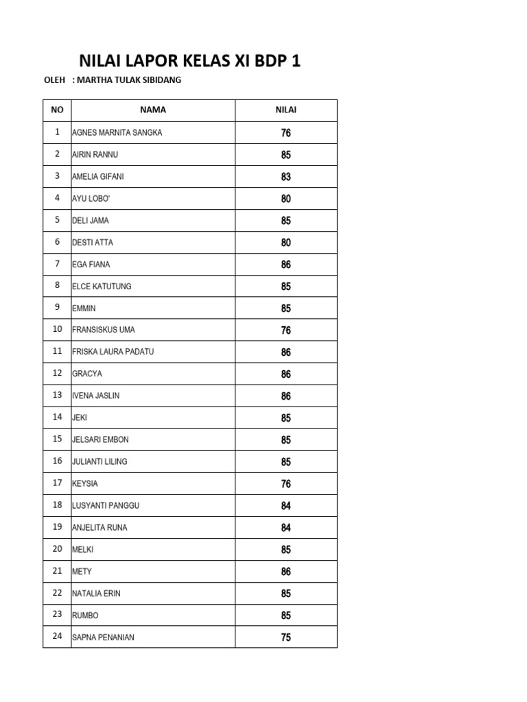 Nilai Xi BDP 1,2,3 Ganjil 2023 | PDF | Seni