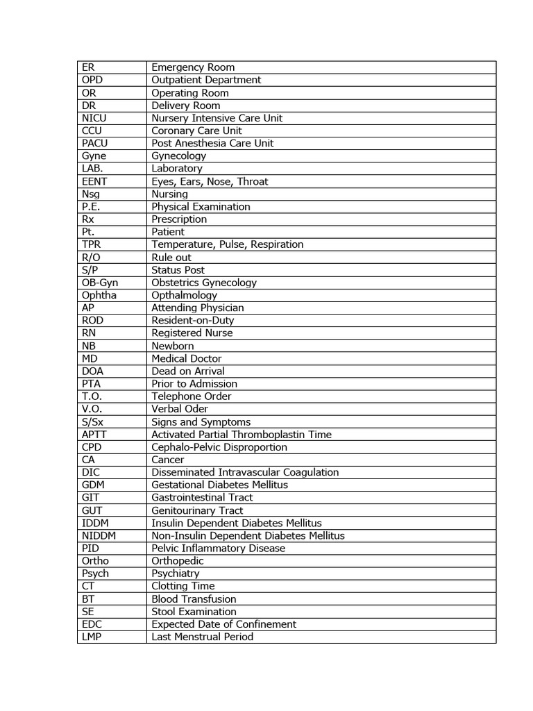 Additional Medical Abbreviations and Symbols | PDF | Diabetes ...